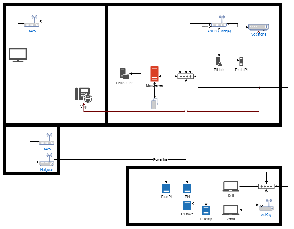 UK - Switching from VM to Vodafone - Modem mode : r/HomeNetworking
